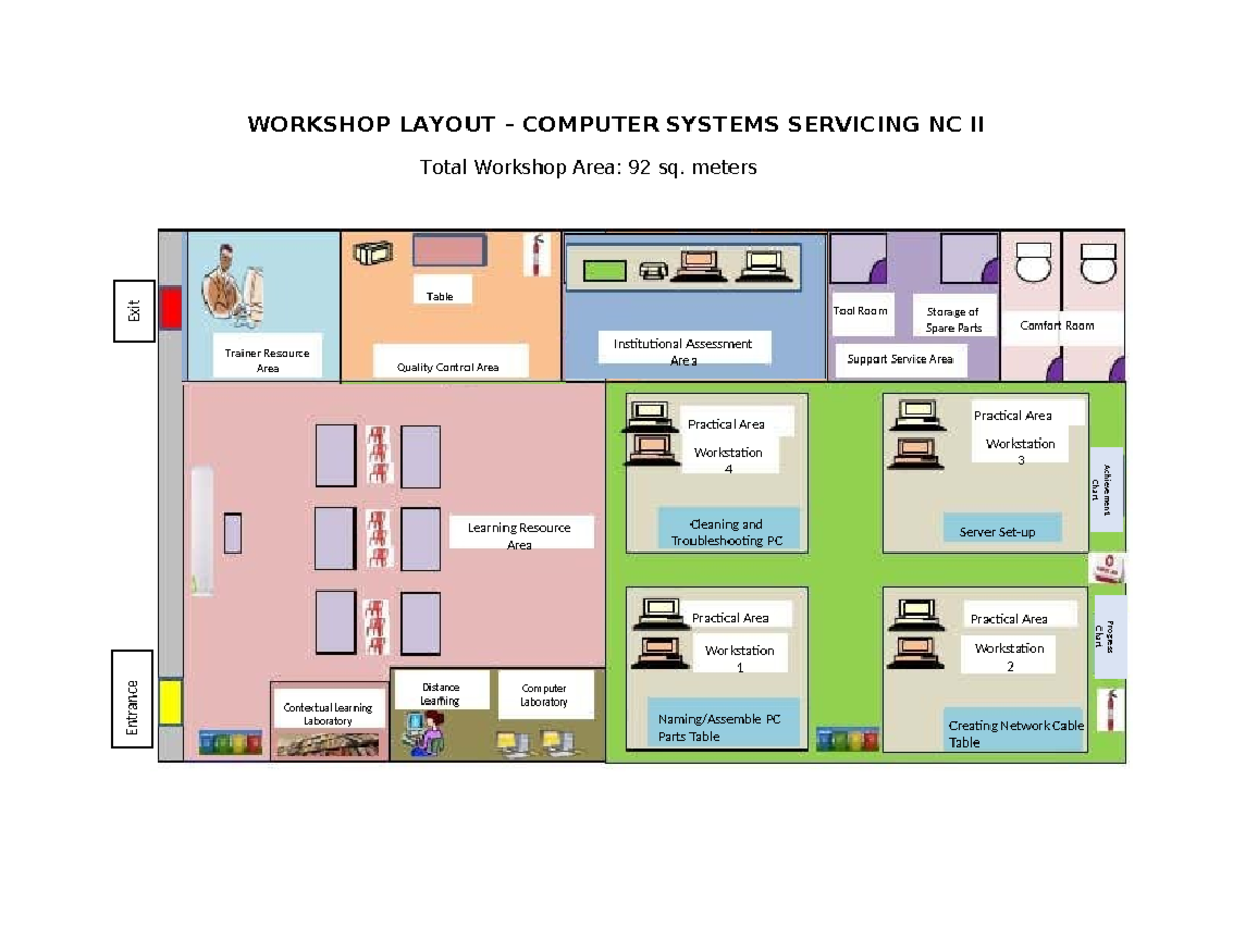 Workshop Layout - WORKSHOP LAYOUT – COMPUTER SYSTEMS SERVICING NC II ...