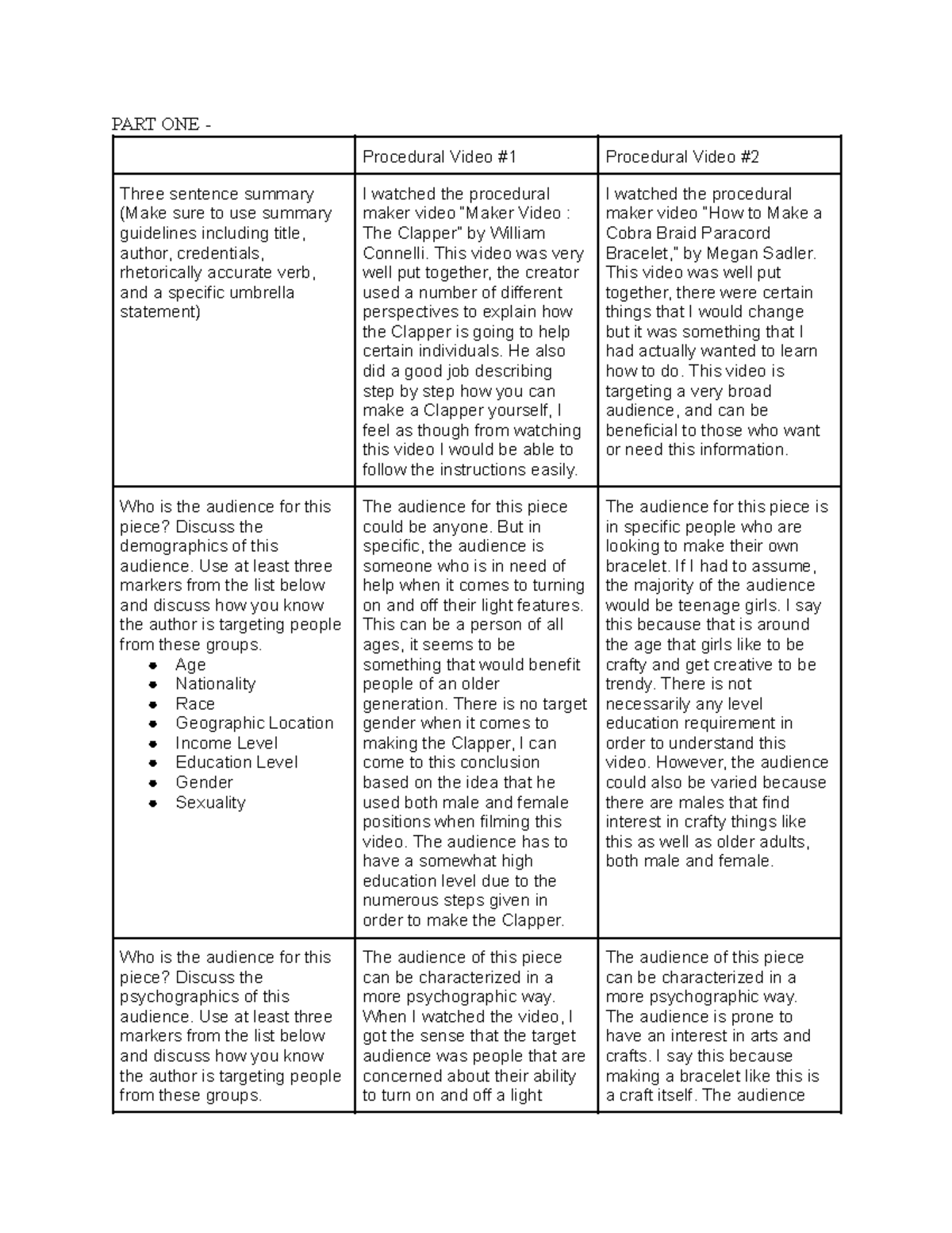 Level 1 WRT104 - Homework Assignment / Project - PART ONE - Procedural ...