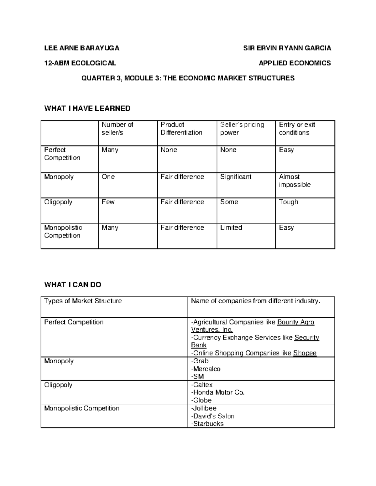 Applied economics Quarter 3, Module 3 the Economic Market Structures ...