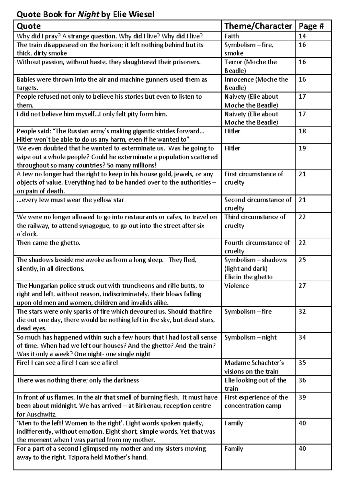 Quote book for night by elie wiesel - Quote Book for Night by Elie ...