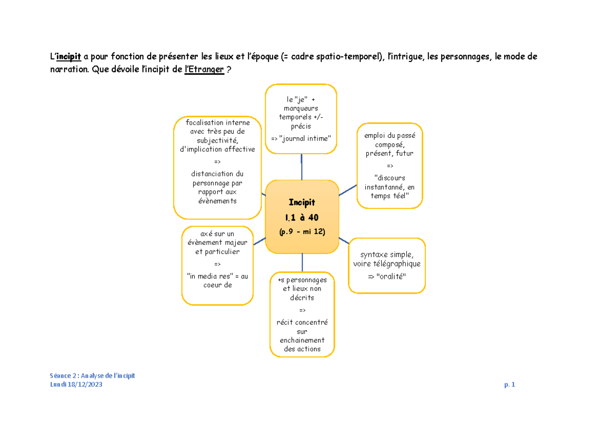 Carte mentale incipit - l'Etranger de Camus - Séance 2 : Analyse de l’incipitLundi 18/12/ p. 1 L ...