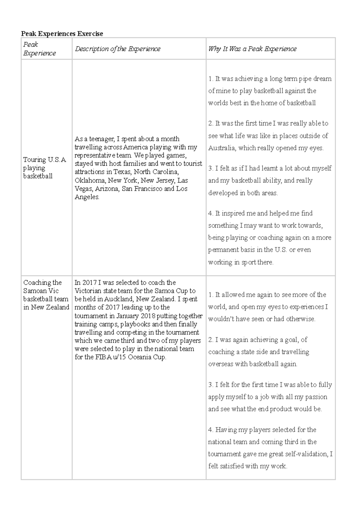 Peak Experiences Exercise B - Peak Experiences Exercise Peak Experience ...