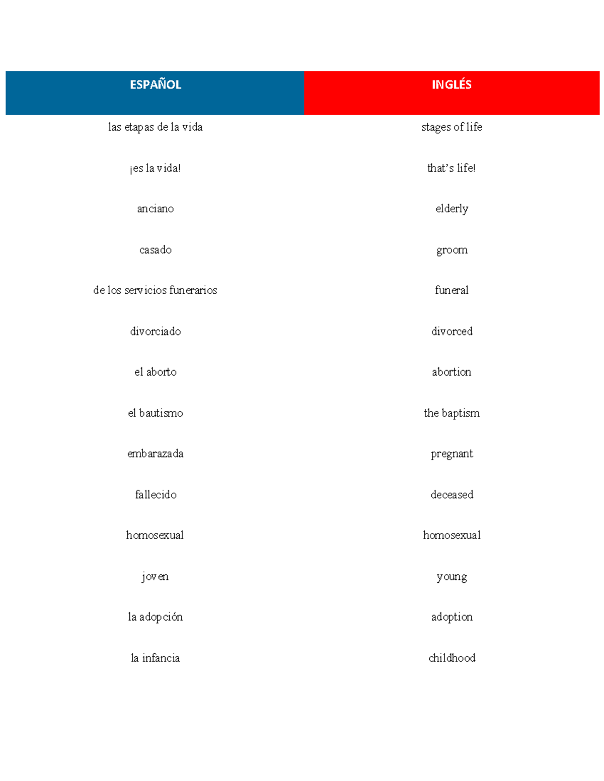 Generaciones Vocab - ESPAÑOL INGLÉS las etapas de la vida stages of ...