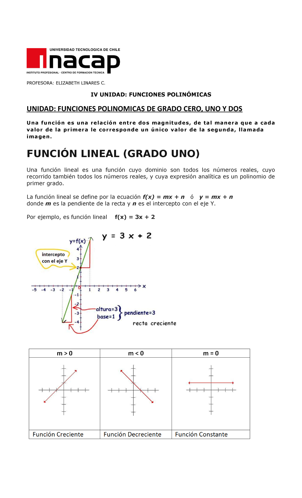 Funciones lineales - PROFESORA: ELIZABETH LINARES C. IV UNIDAD ...