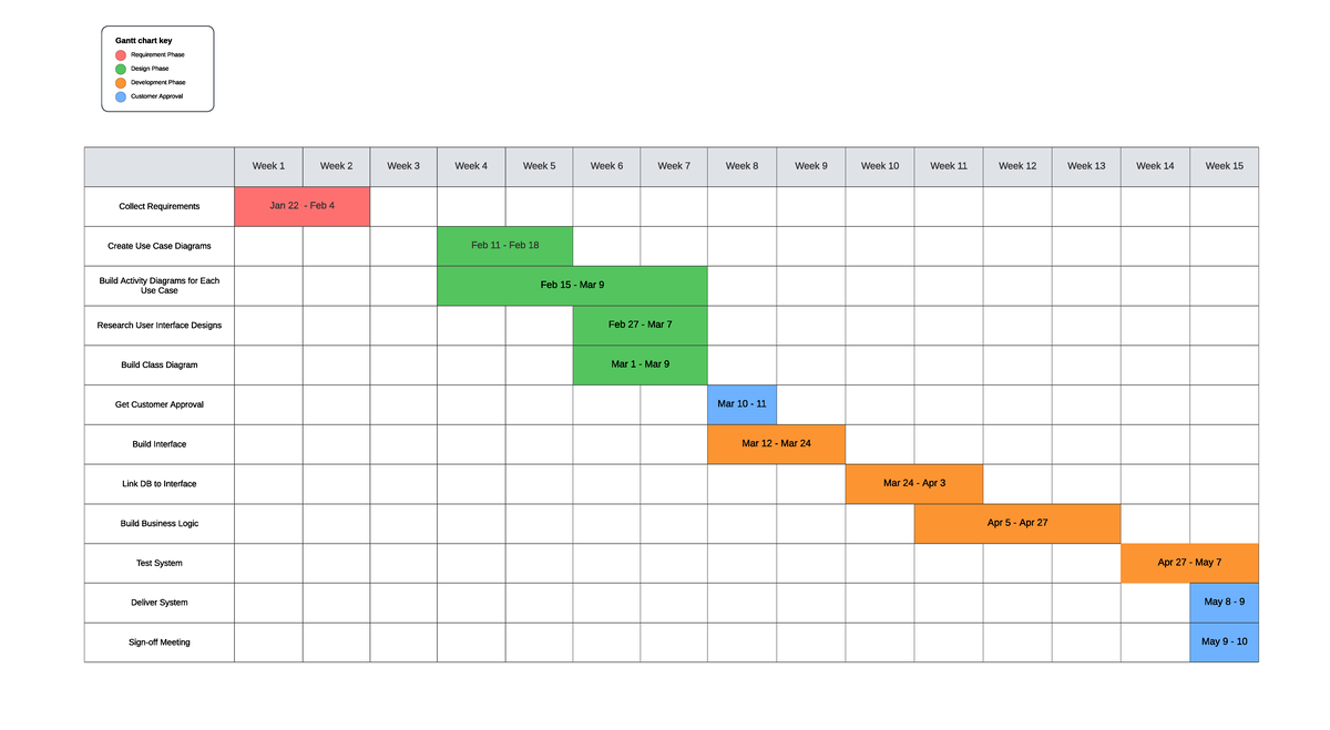 Cs 255 Gantt chart - ... - Week 1 Week 2 Week 3 Week 4 Week 5 Week 6 ...
