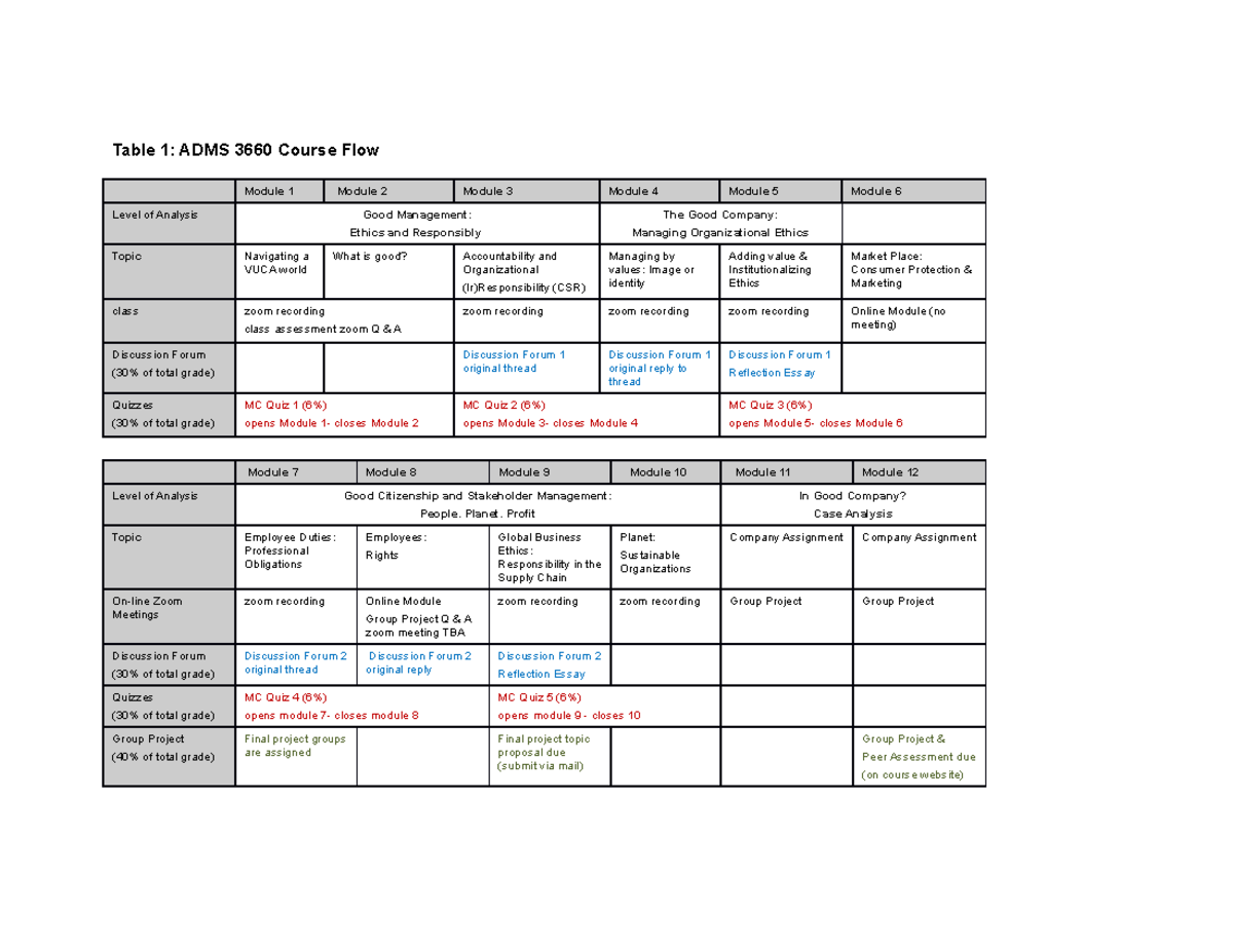 ADMS 3660 Course Flow OST - Table 1: ADMS 3660 Course Flow Module 1 ...