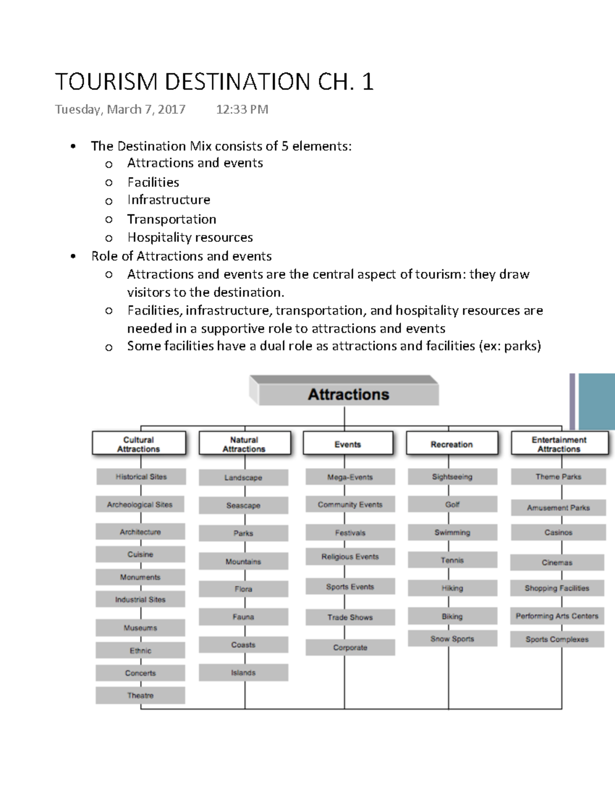 Tourism Destination CH. 1 - Warning: TT: undefined function: 32 The ...