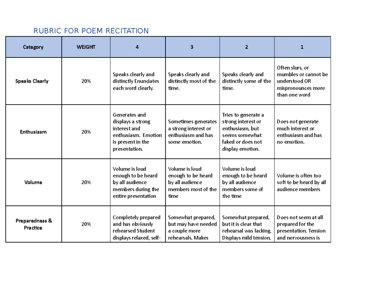 Poem Recitation Rubric 2015 Depedtambayan RUBRIC FOR POEM RECITATION 