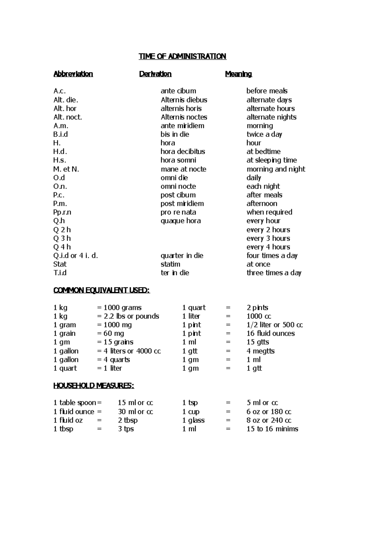 Abbreviation and Drug Formula poso - TIME OF ADMINISTRATION ...