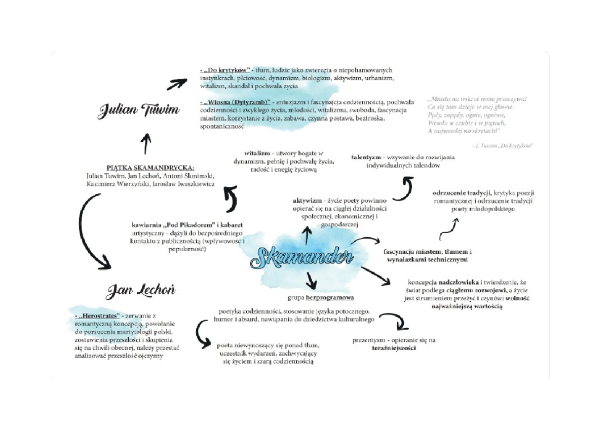 Skamander - Język polski - Studocu