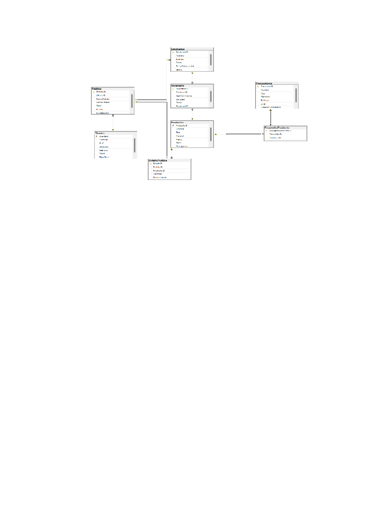 Diagrama OLTP - Empleados 1 EmpleadoID Nombre Apellido Cargo ...
