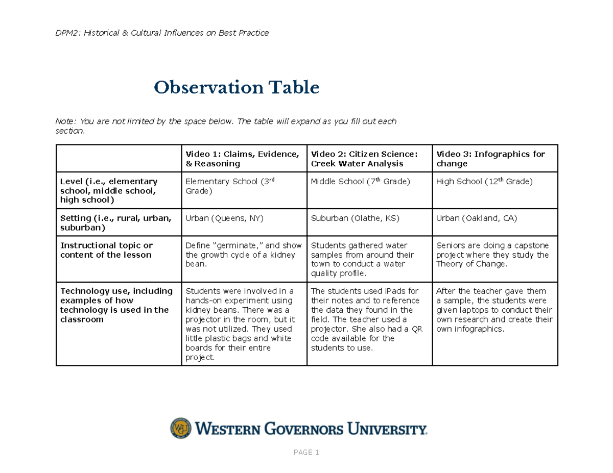 D097 - Task 1 - Passed First Try! - DPM 2 : Historical & Cultural ...