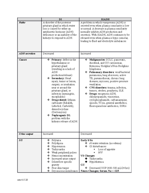 Gestation Diabetes - ATI patho maps - System Disorder Template ...