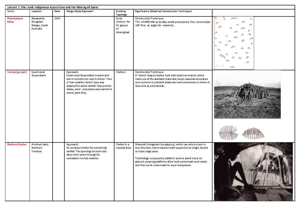 Lecture Notes Review Warning Tt Undefined Function 22 Warning Tt Undefined Function 22