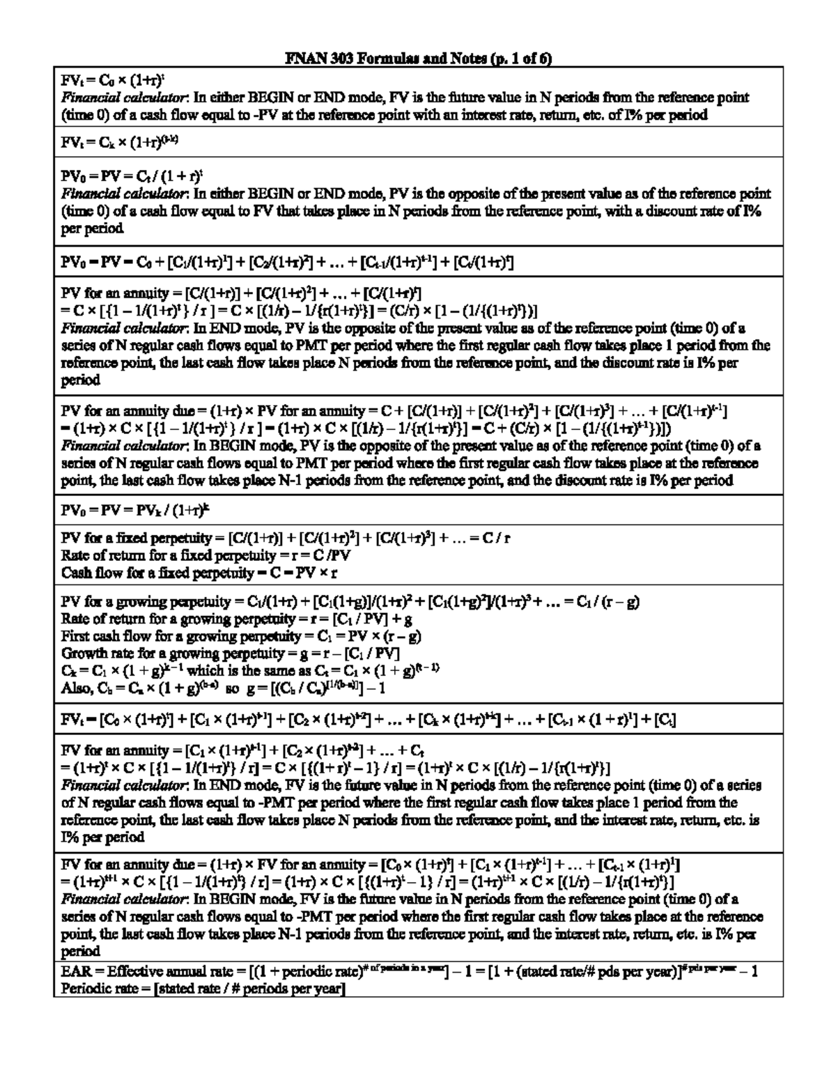Finance Formula Sheet - FNAN 303 Formulas and Notes (p. 1 of 6) FVi ...