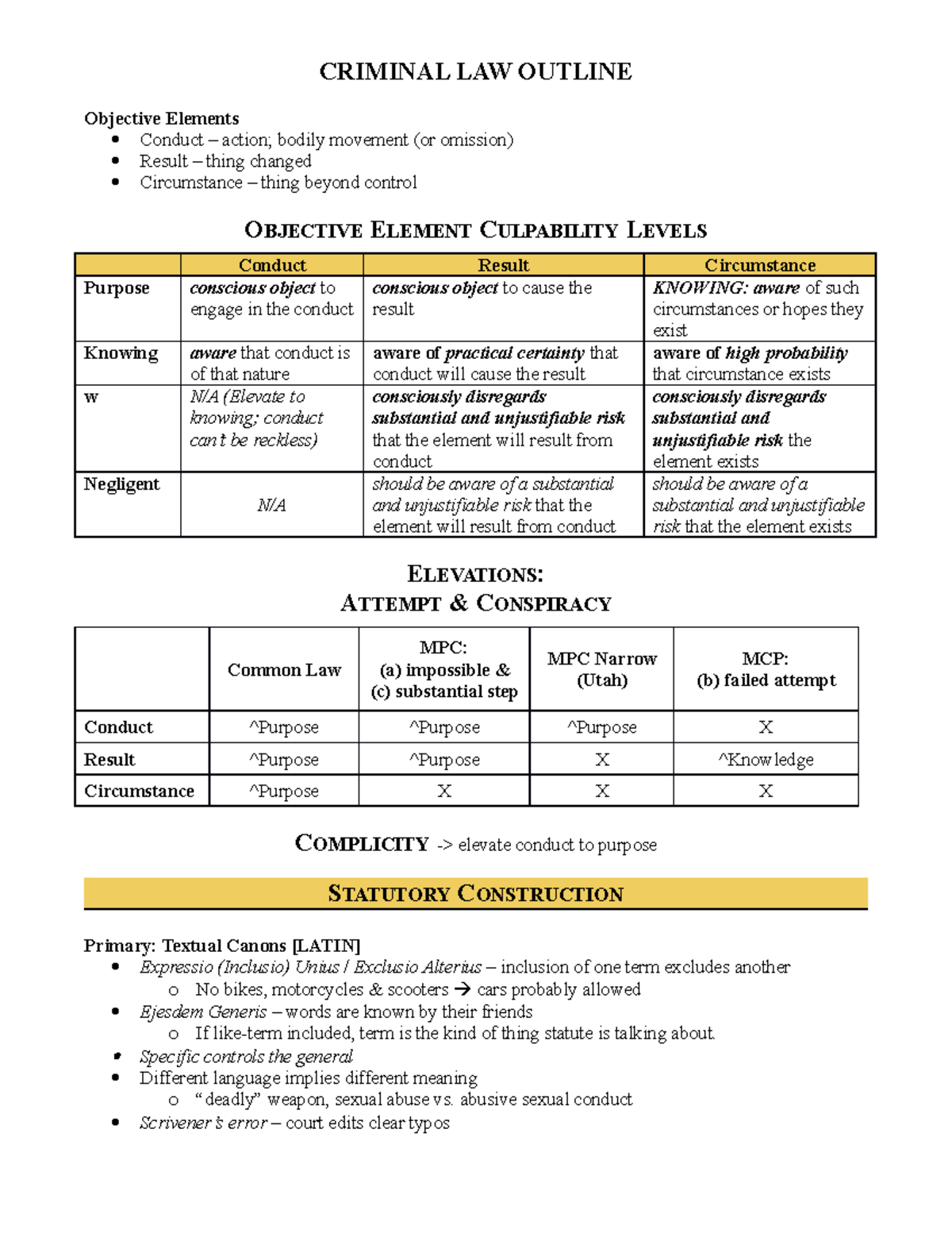 Pfaff Crim Outline 2016 - CRIMINAL LAW OUTLINE Objective Elements ...