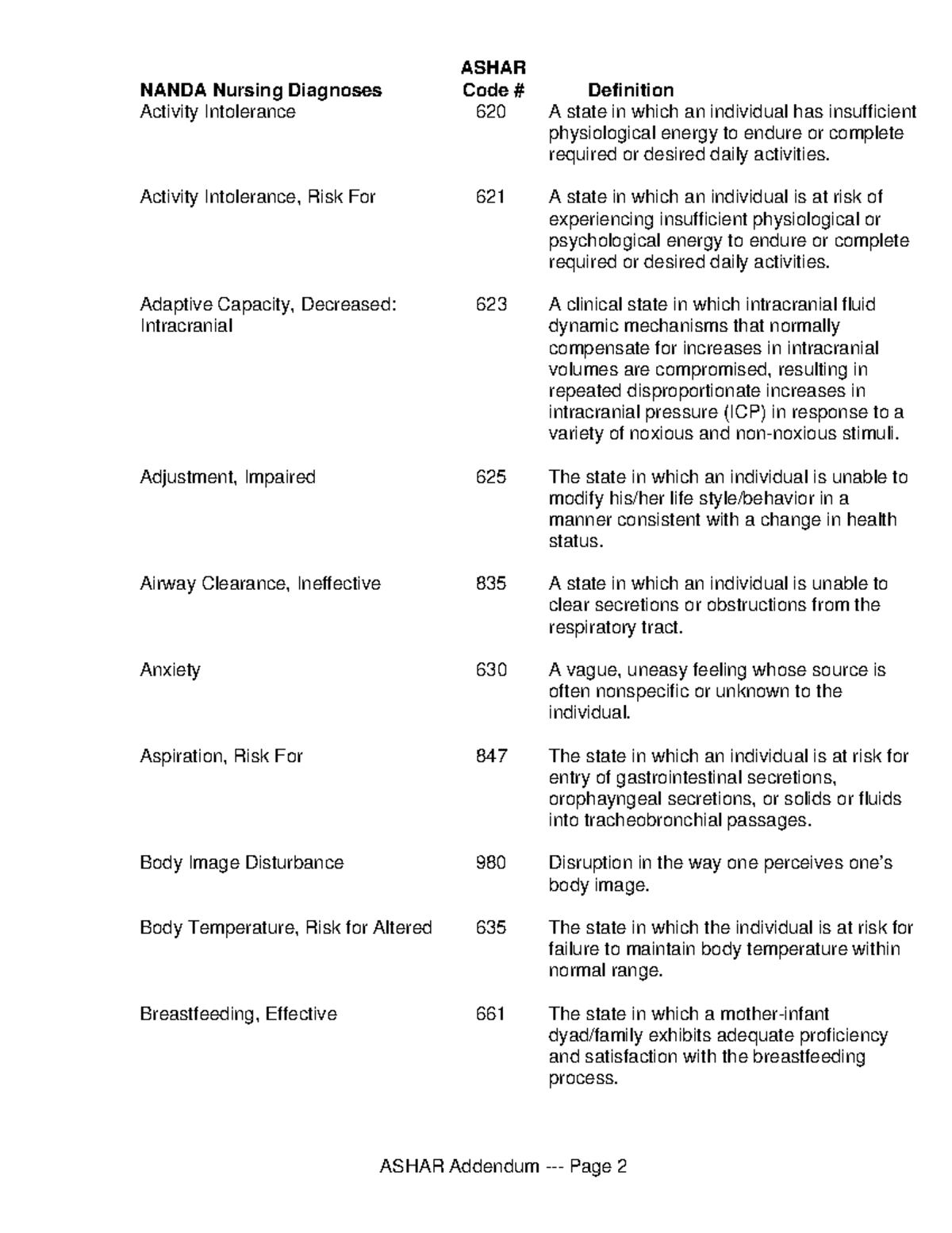 Nanda with definitions - NANDA Nursing Diagnoses Code # Definition ...