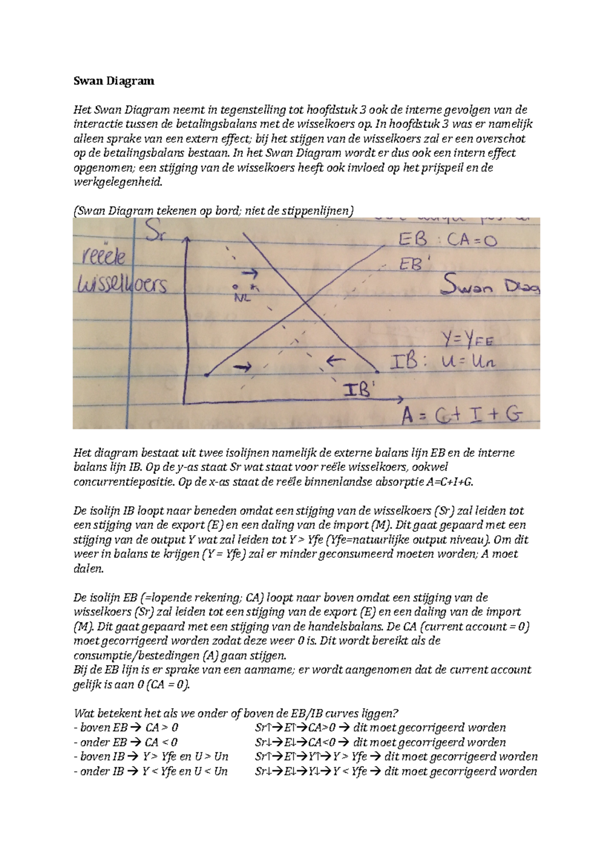 Swan Diagram bulletpoint week 5 IMB - Swan Diagram Het Swan Diagram ...