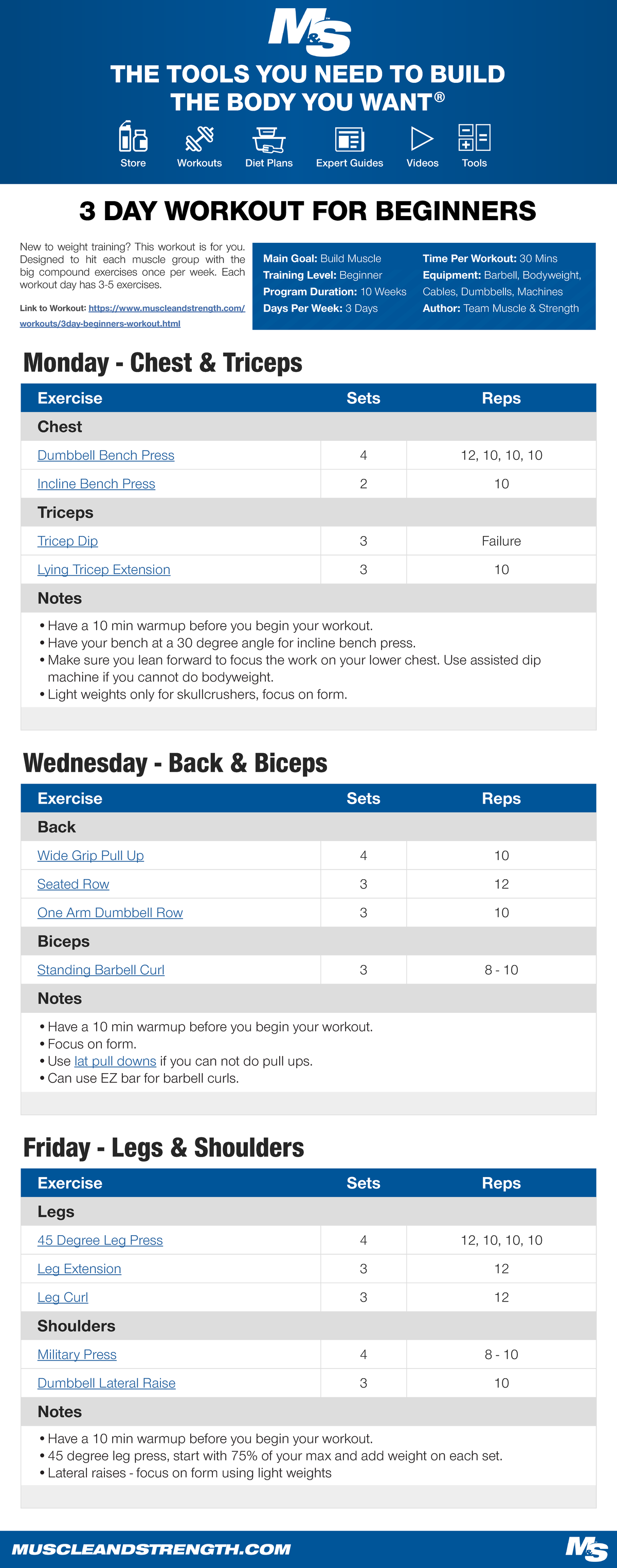 one day notes to upload - Basics Of Chemistry IV - Studocu