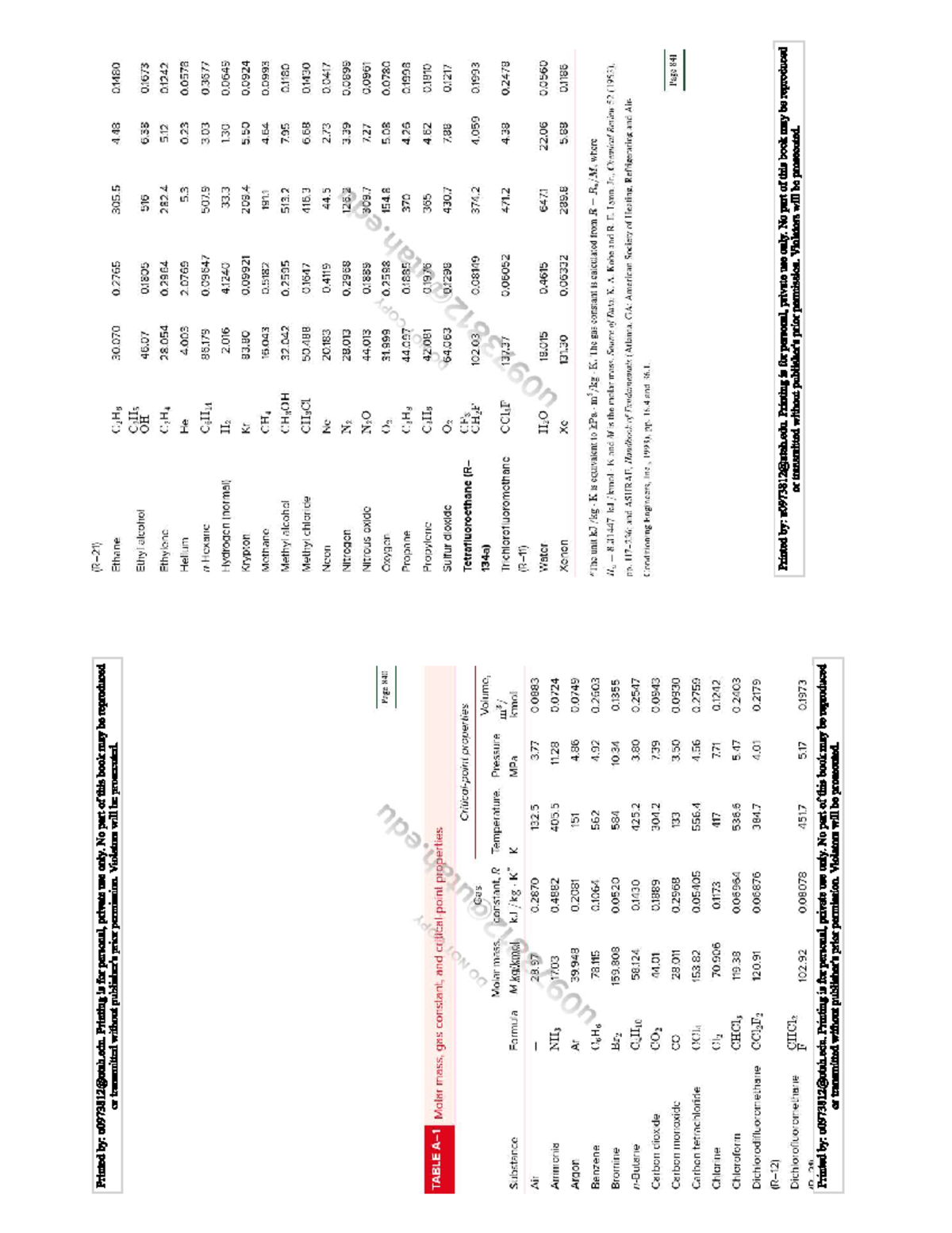 Property table - asdfdfg - Printed : Printing is for personal, private ...