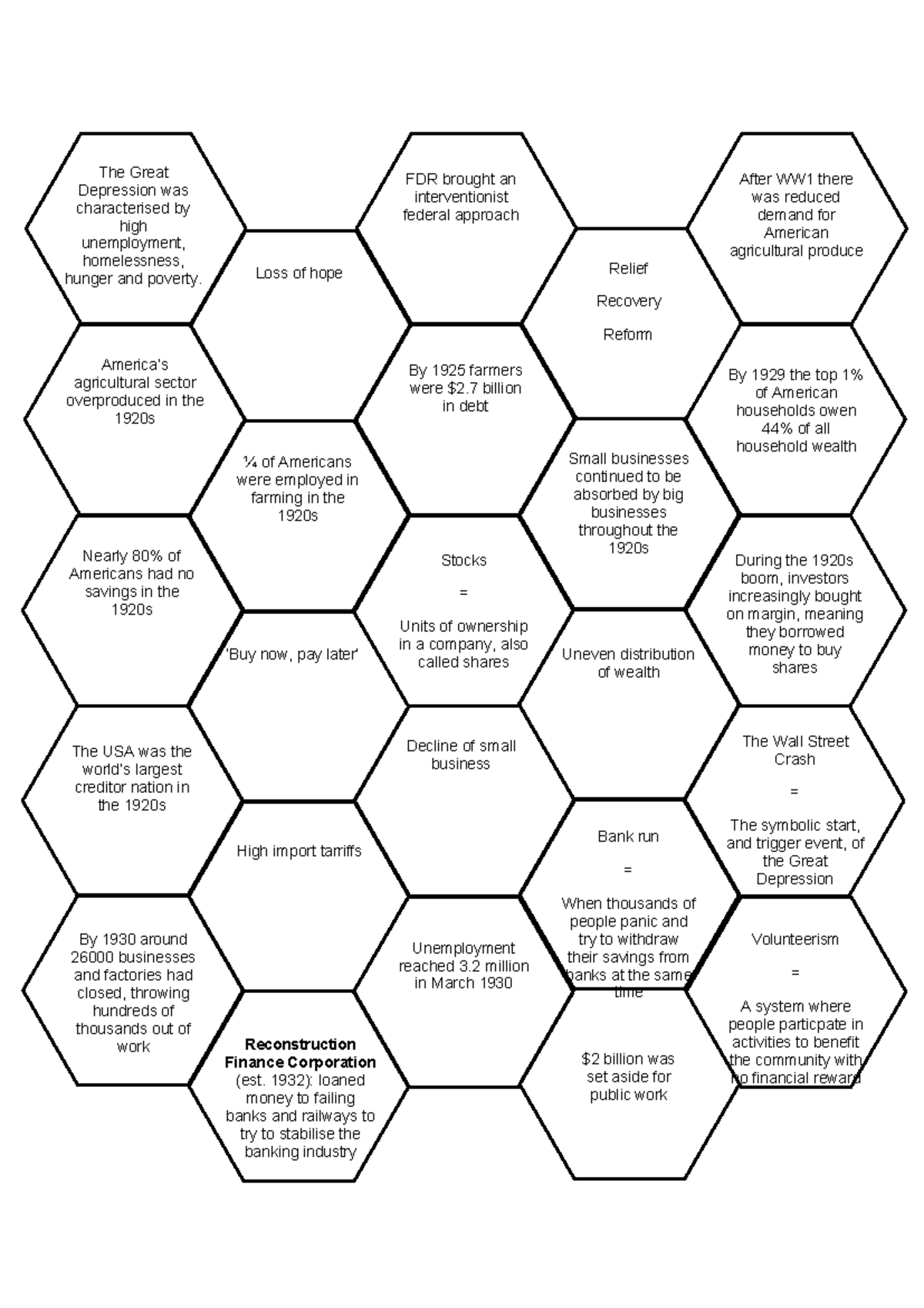 Unit 1 Capitalism hexagon act revision sheet 1 - The Great Depression ...