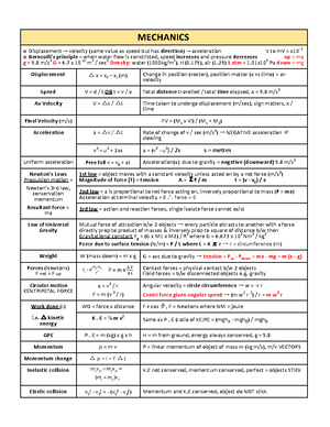 PAN Cheat Sheet - Mechanics: Speedavg¿distancetotal time Velocity ...