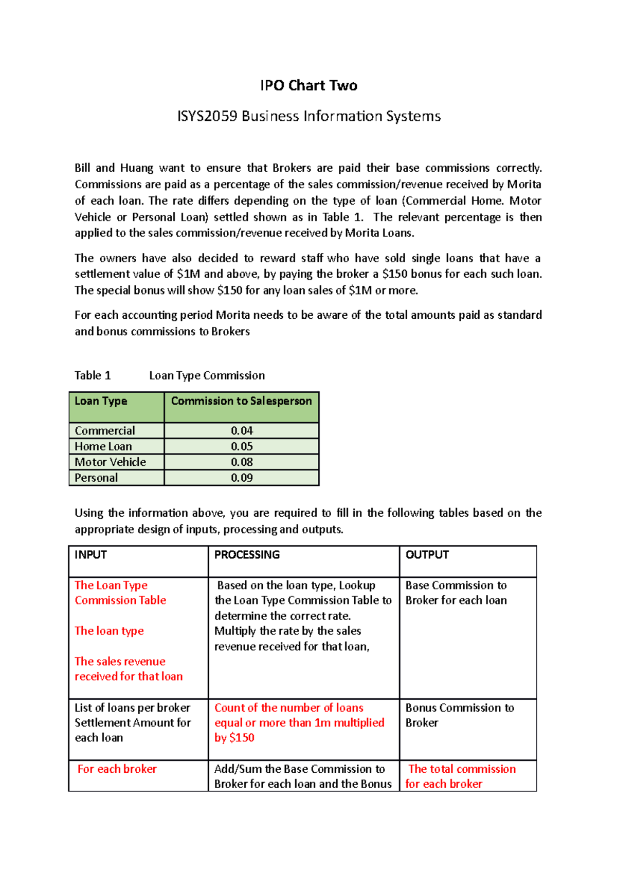IPO Chart Two - IPO Chart Two ISYS2059 Business Information Systems ...