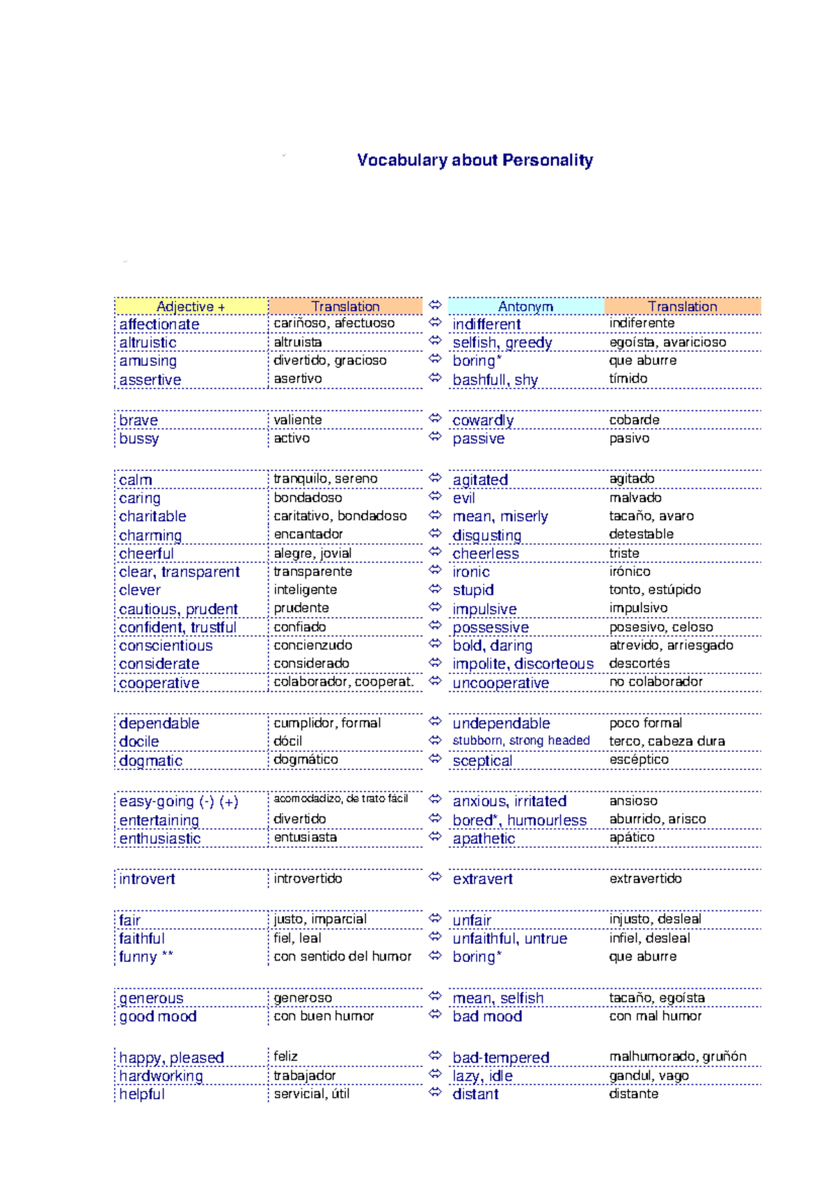 Vocabulary personality - Vocabulary of 5th year English Language School ...