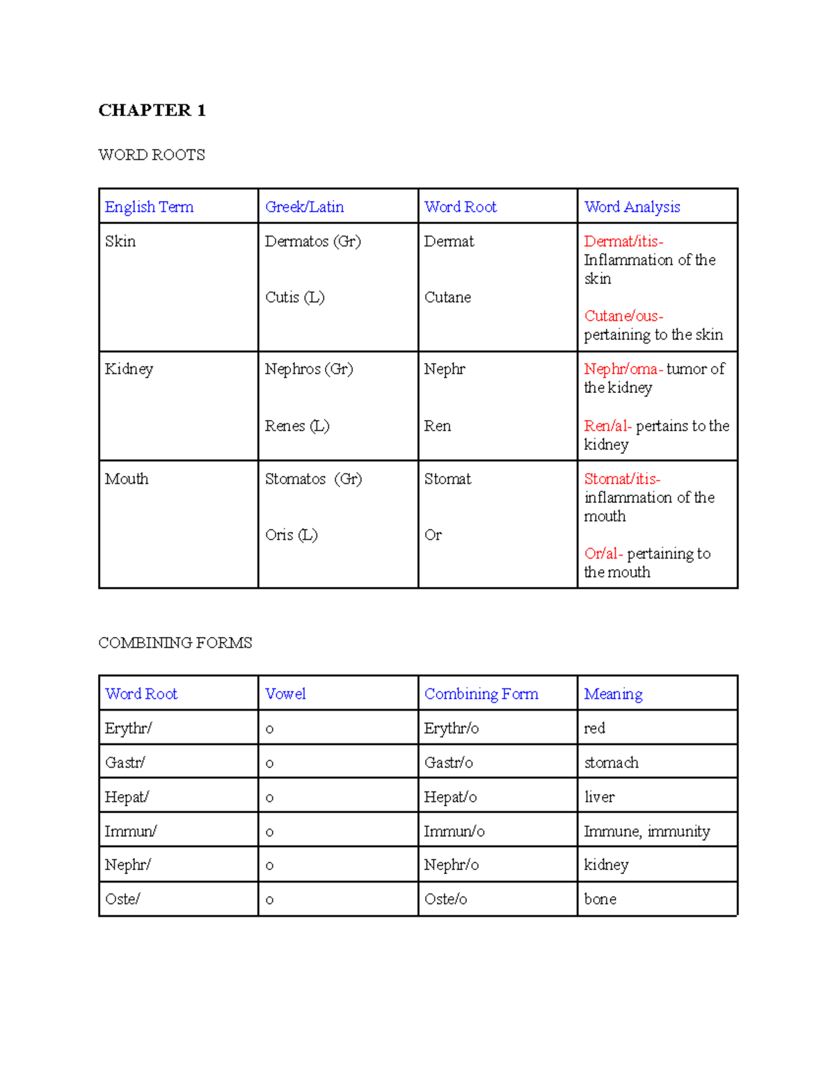 CHS 111. (1-4) - Chapter 1-4 Notes - CHAPTER 1 WORD ROOTS English Term ...
