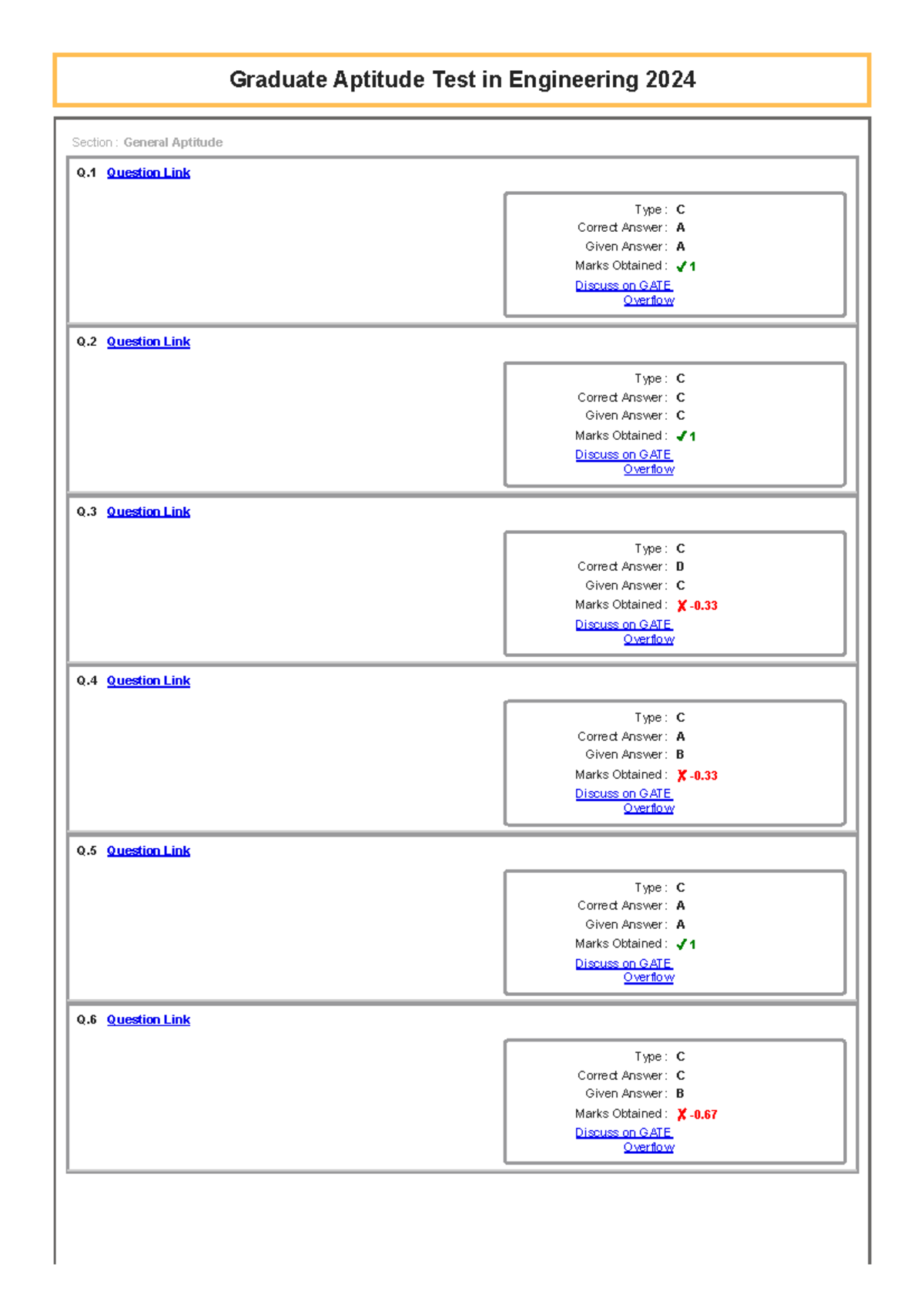 Gate 2024 Rank Predictor Gateoverflow Q Question Link Type C Correct Answer A Given Answer