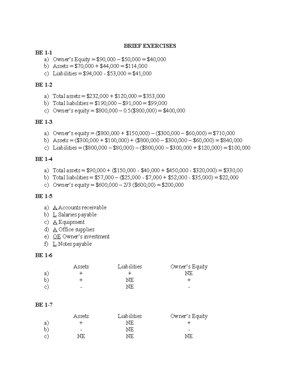 Brief Exercises 1 - BRIEF EXERCISES BE 1- a) Owner’s Equity = $90,000 ...
