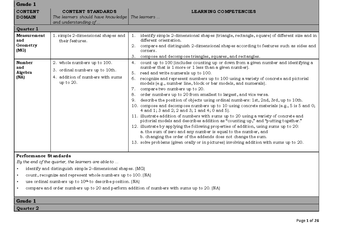 Mathematics introduction - Grade 1 CONTENT DOMAIN CONTENT STANDARDS The ...