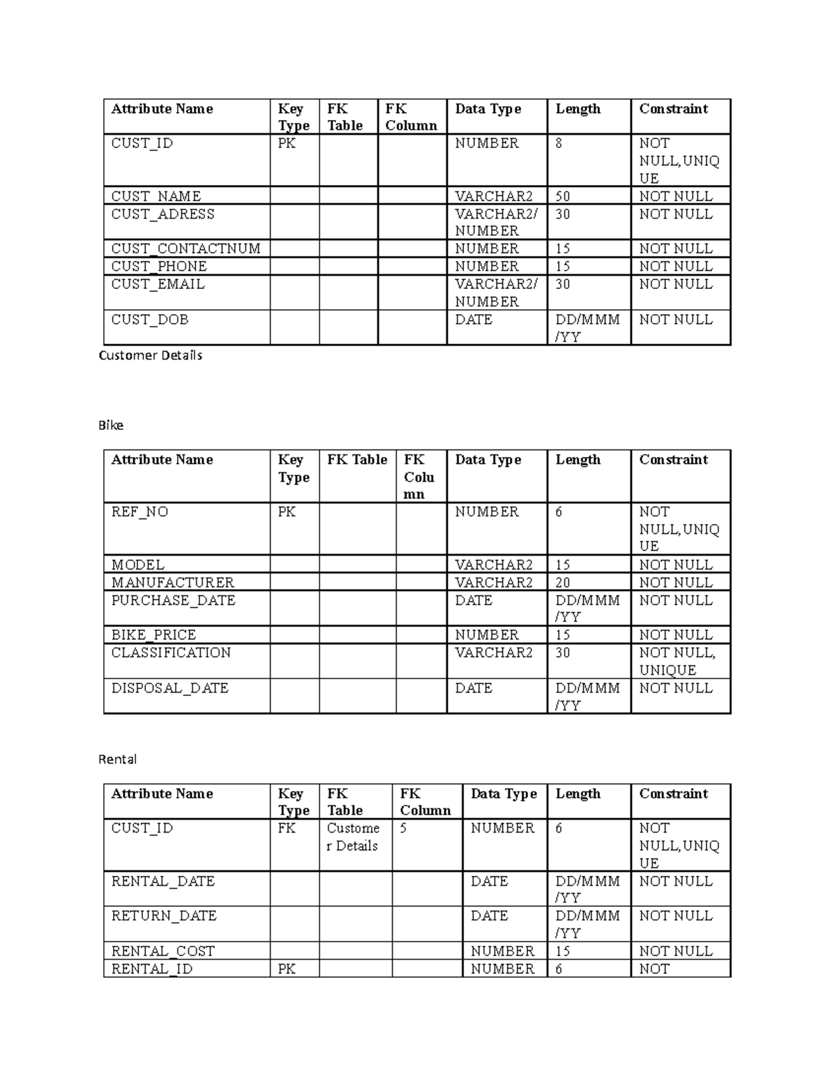 Data dictionary - This is a submission based on what my data tables ...