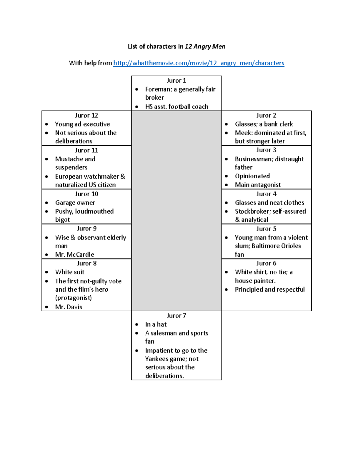 12 Angry Men Characters Notes - List of characters in 12 Angry Men With ...