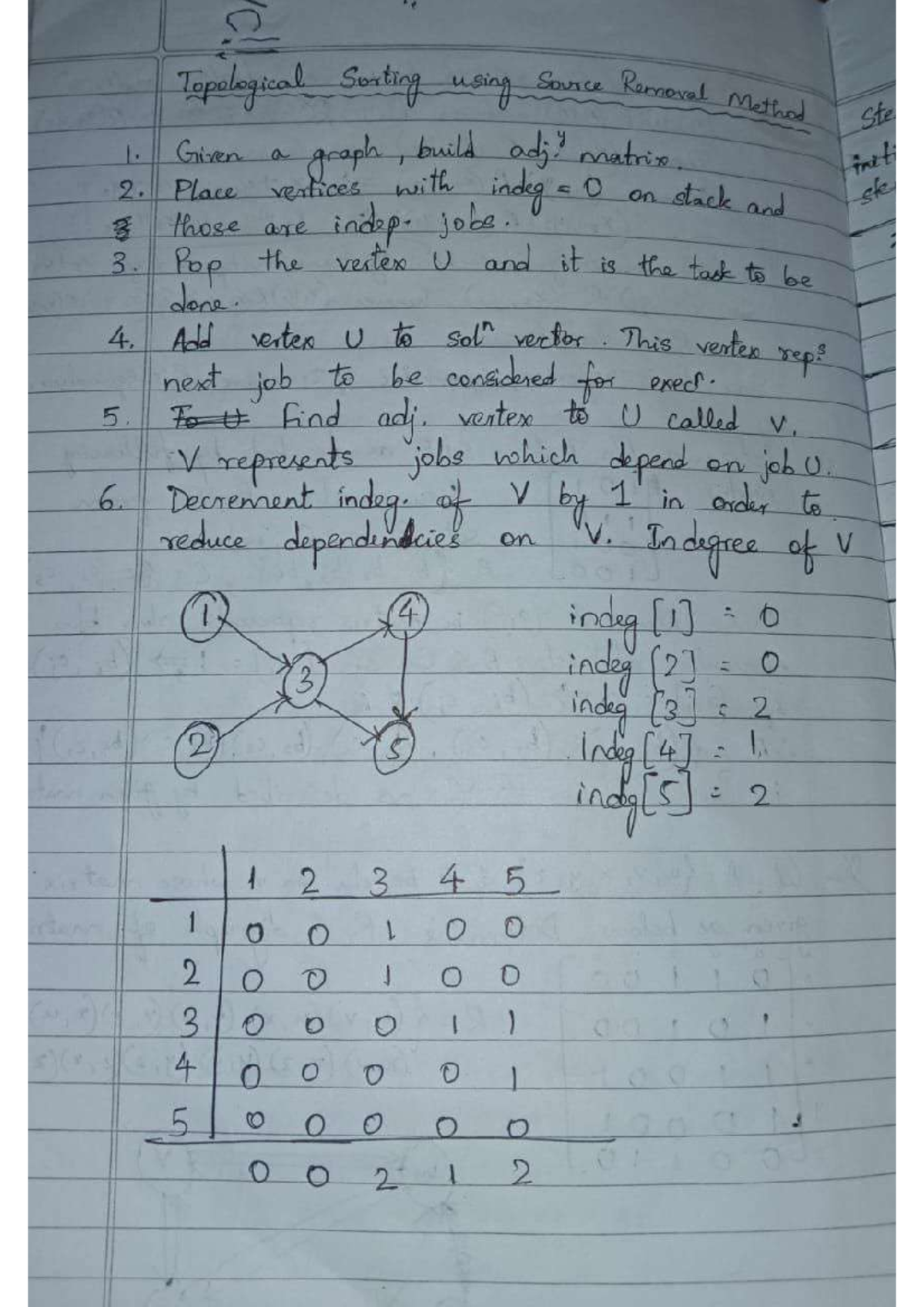 Problems all mod handwritten - Topological Sorting using Source Removal ...