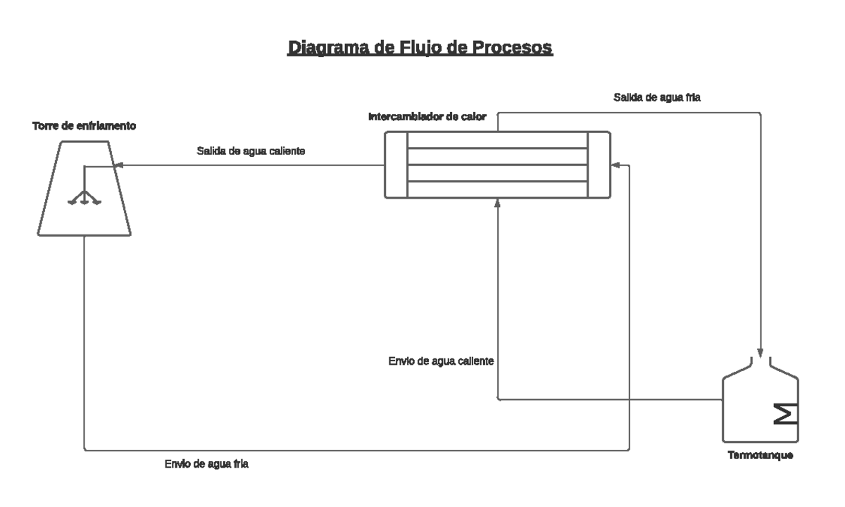 Diagrama en blanco - asdsadsad - BUS-247 - M Torre de enfriamento ...