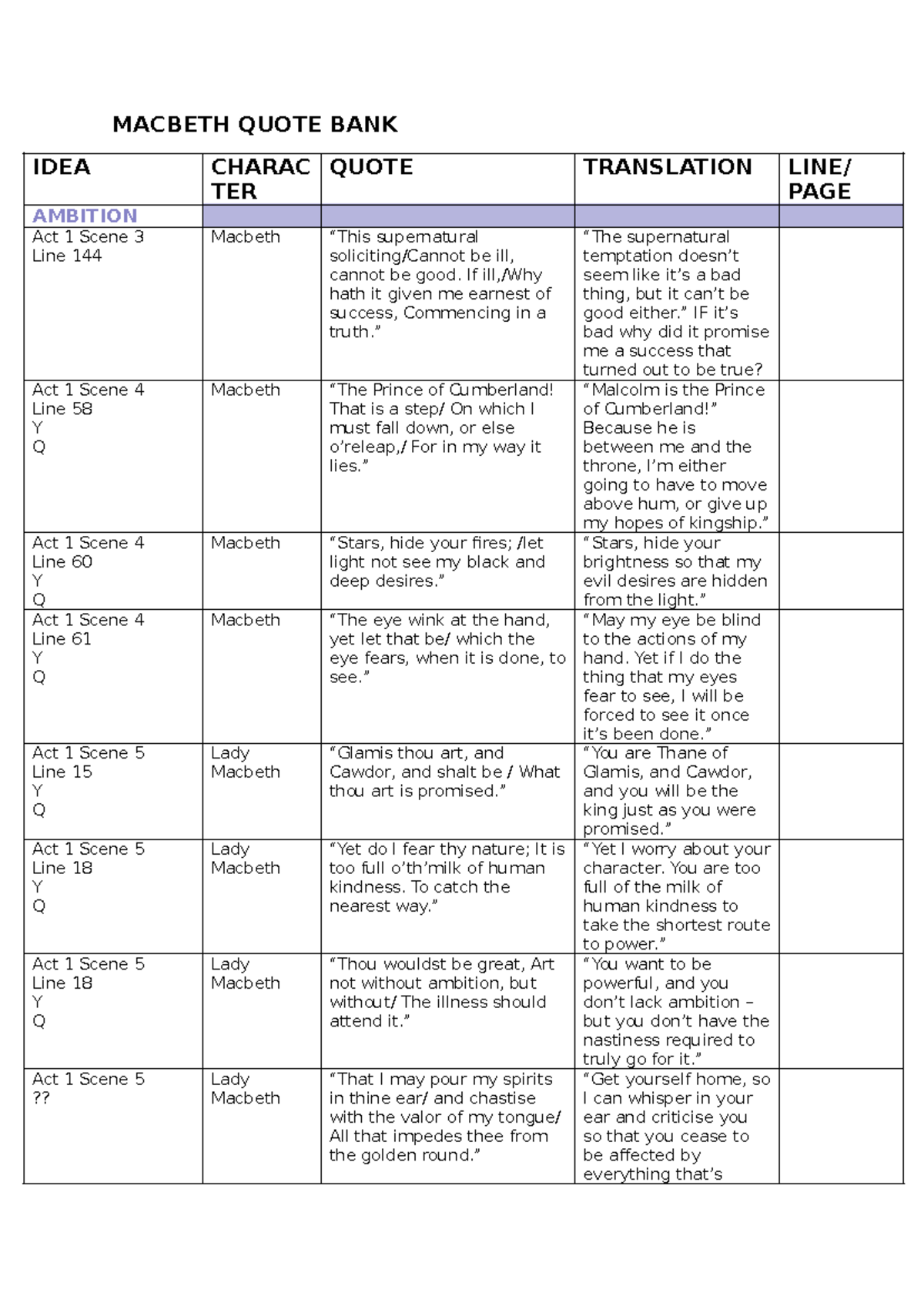 Macbeth Quotes - MACBETH QUOTE BANK IDEA CHARAC TER QUOTE TRANSLATION ...
