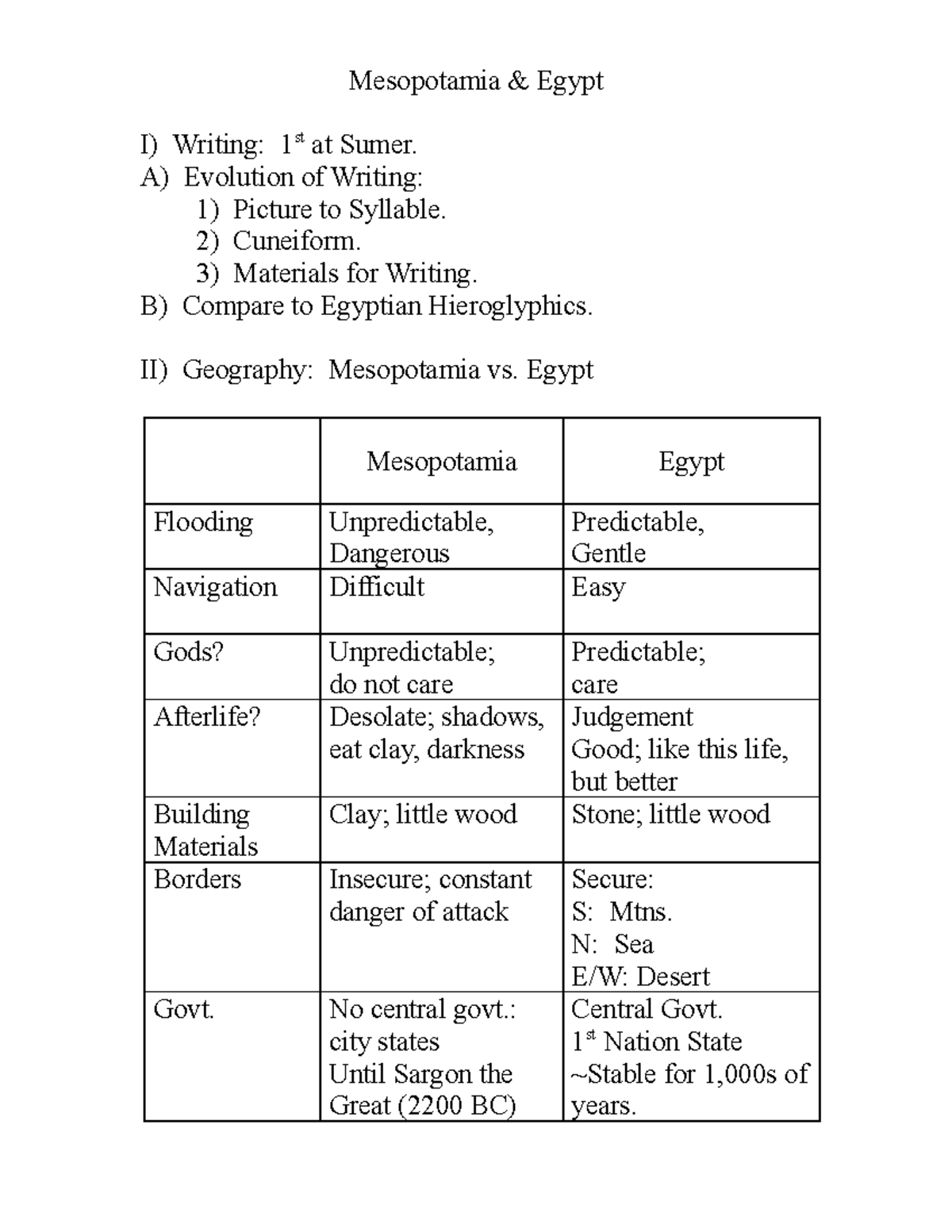 Sumer II OV F99 - Mesopotamia & Egypt I) Writing: 1st at Sumer. A ...