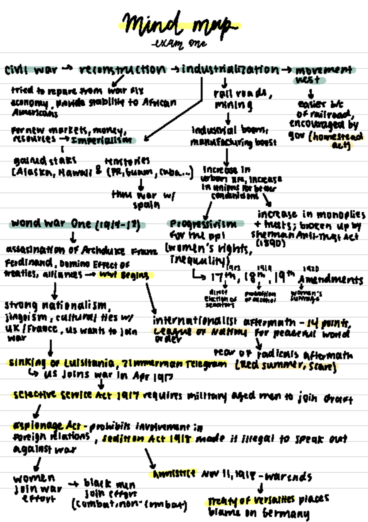 Exam 1 mind map - Mind map of course content starting from lecture 2 ...