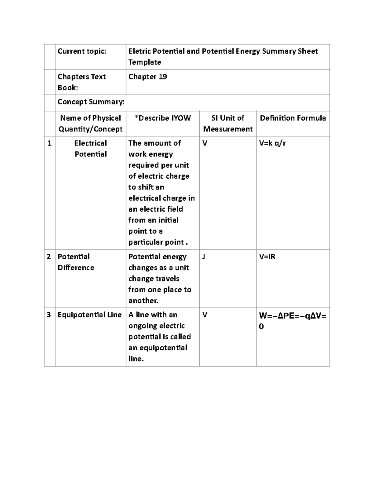 Eletric Potential and Potential Energy Summary Sheet Template pdf ...
