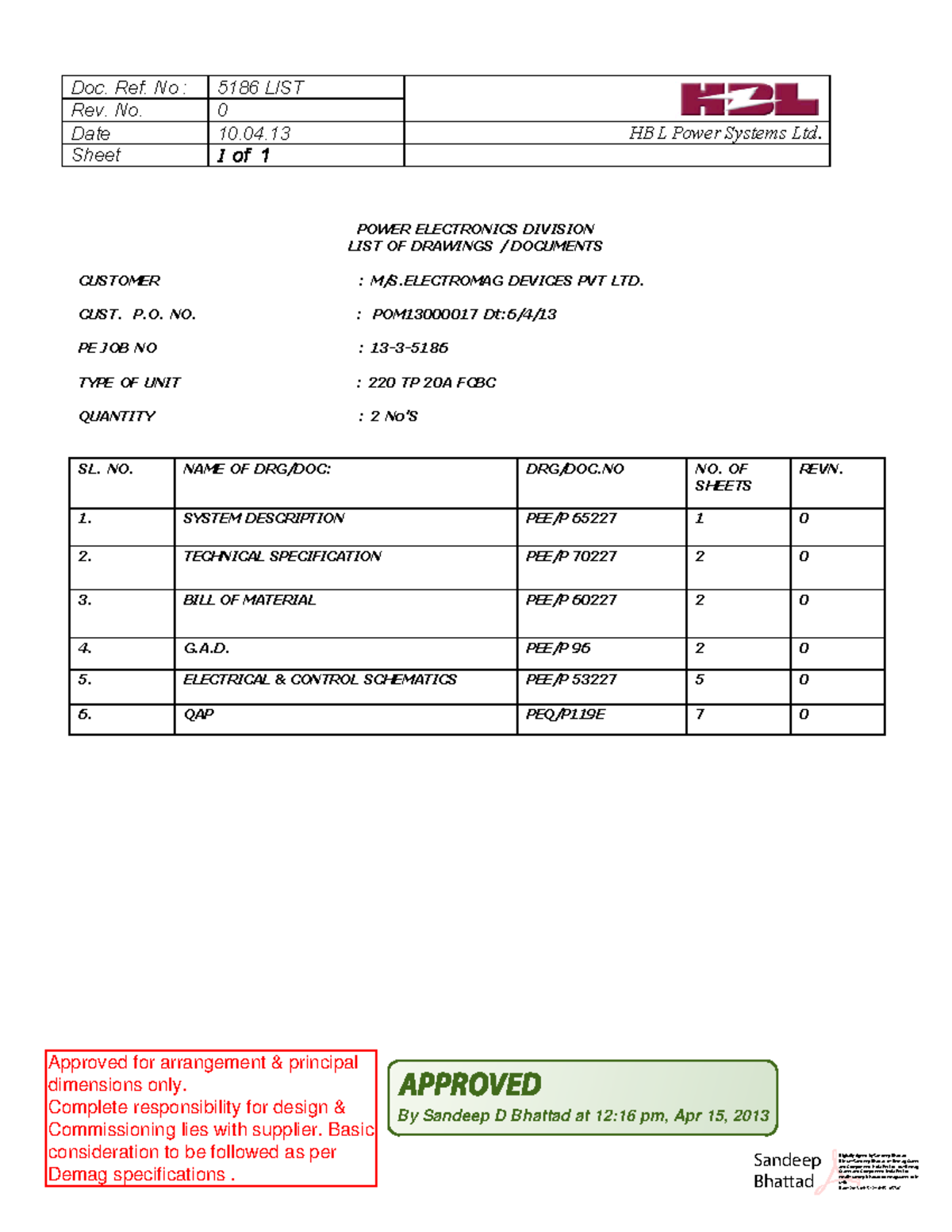 29T Charger Panel-CSD - Doc. Ref. No : 5186 LIST Rev. No. 0 Date 10.04 ...