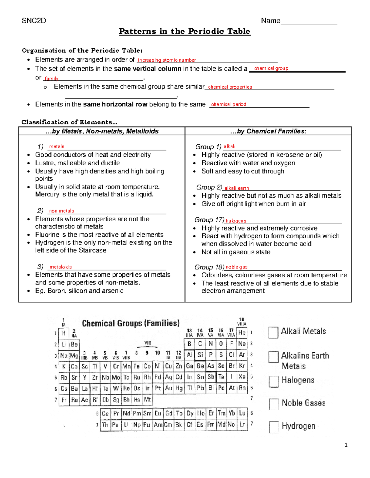 Patterns in the Periodic Table - 1 SNC2D Name______________ Patterns in ...