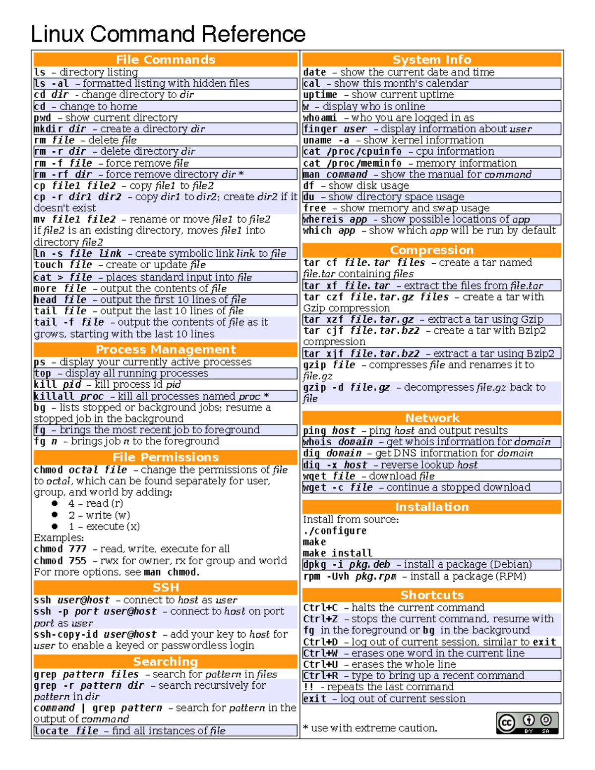 Linux-Reference - linux reference - Linux Command Reference File Commands ls – directory listing ...