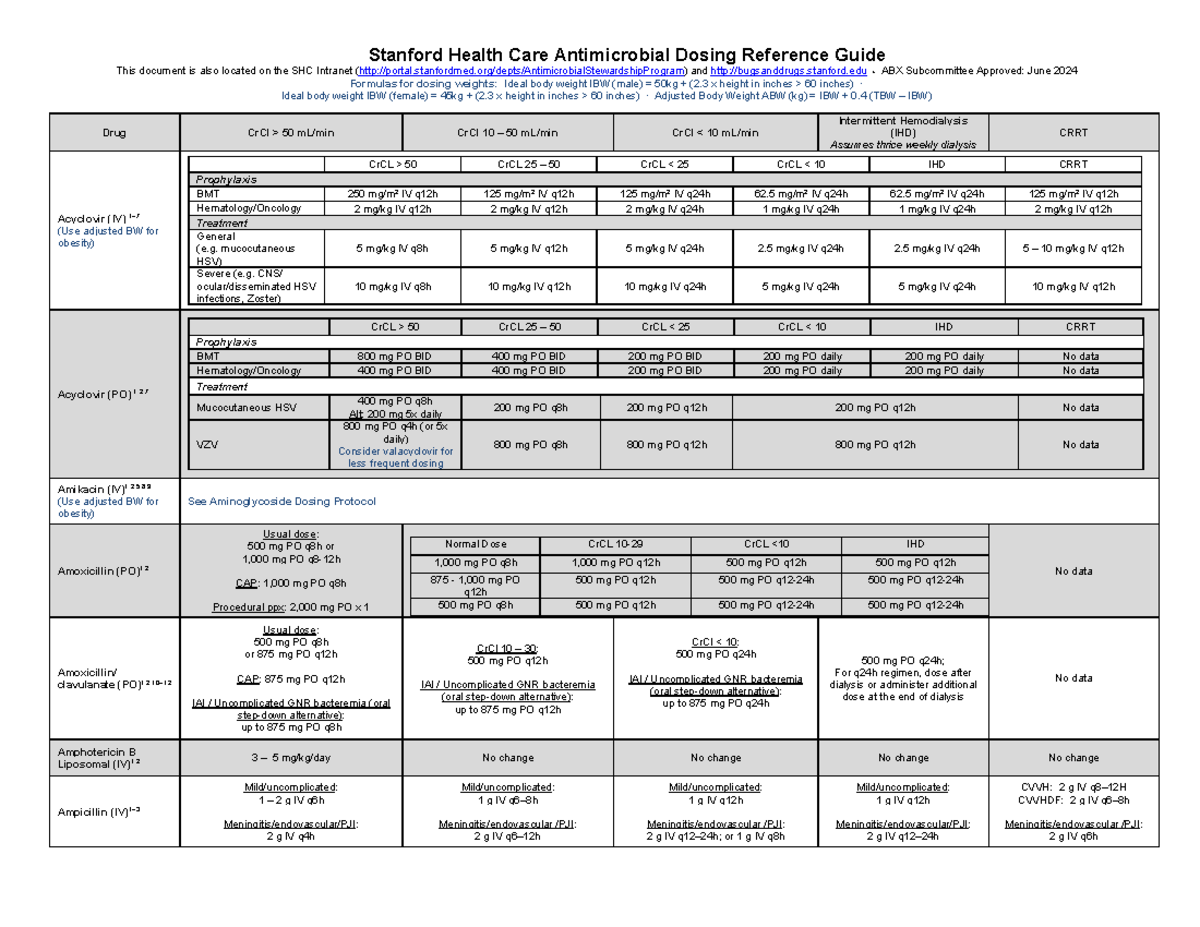 SHC ABX Dosing Guide - resumo - Stanford Health Care Antimicrobial ...