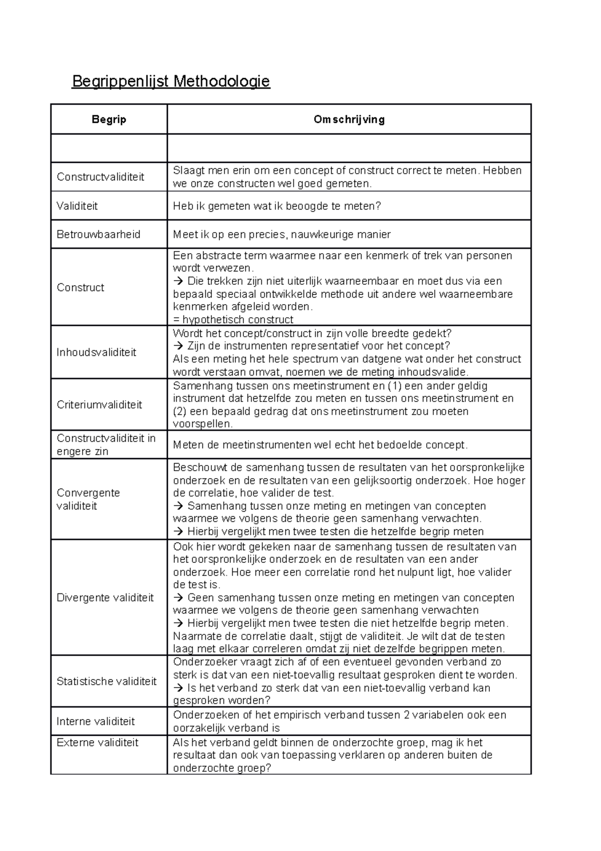 Begrippenlijst Methodologie - Begrippenlijst Methodologie Begrip Omschrijving ...