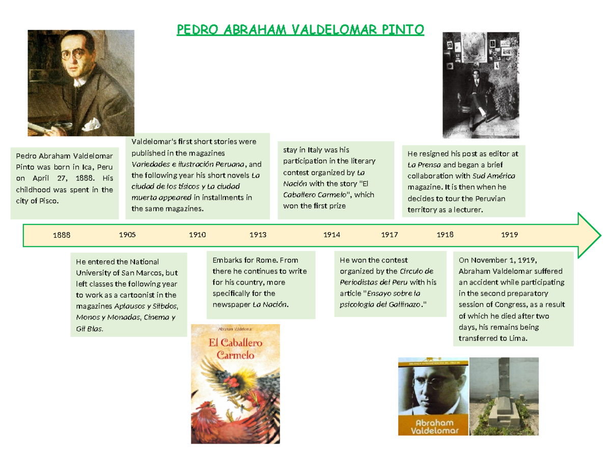 Abraham valdelomar - infografia - Pedro Abraham Valdelomar Pinto was ...