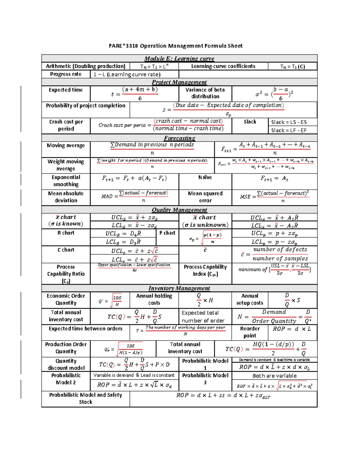 FARE 3310 formula sheet - FARE*3310 Operation Management Formula Sheet ...