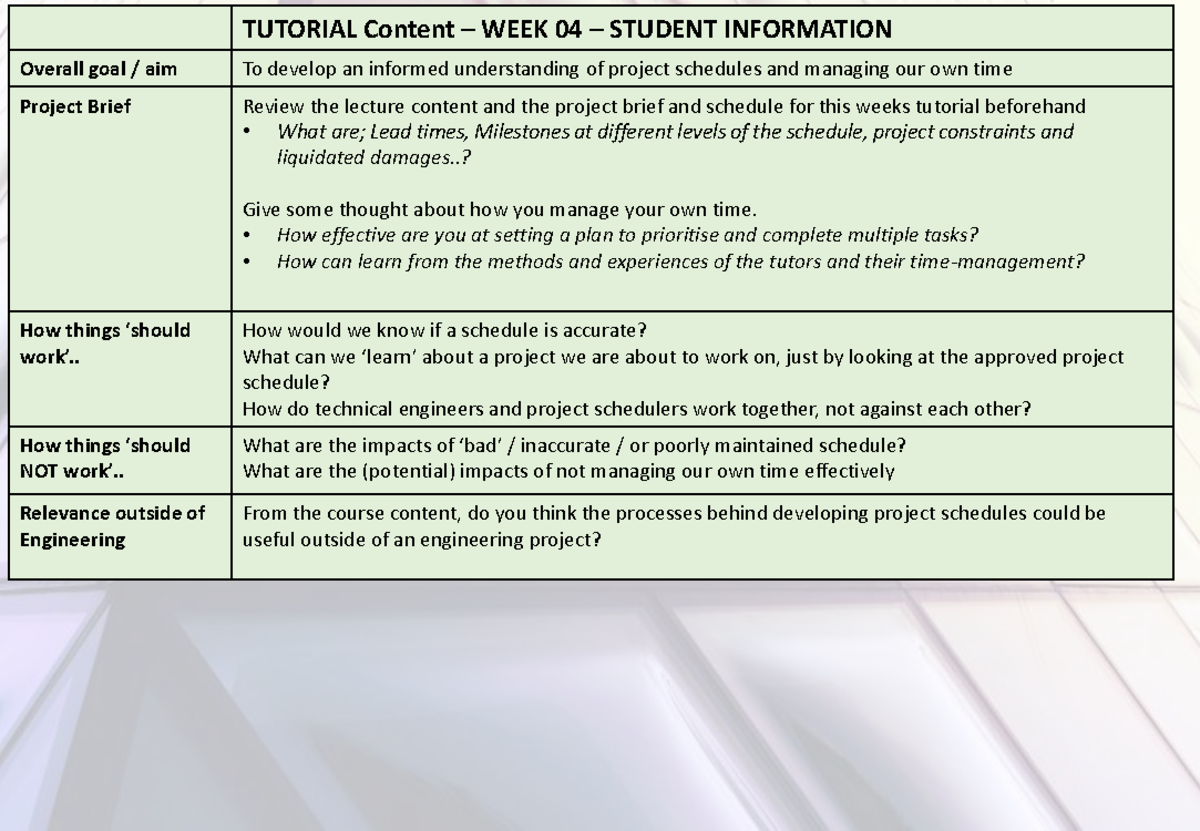 2022 ENGG3500 Week 4 Student Information - TUTORIALContent –WEEK 04 ...
