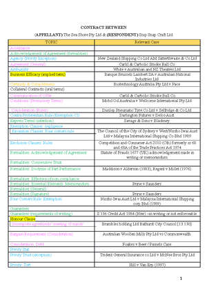 Contract Law Flow Chart - LAWS 2002 & LAWS2 003 Contract Law Flowchart ...