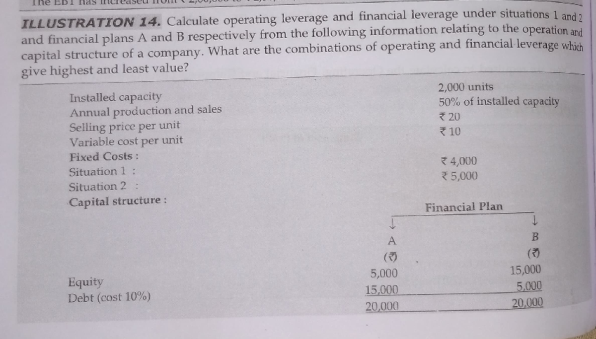 Leverage - EDI nas ILLUSTRATION 14. Calculate operating leverage and ...